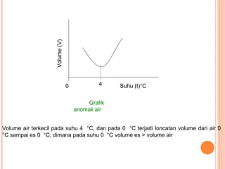 Suhu dan kalor | PPT