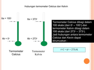 Suhu dan kalor | PPT