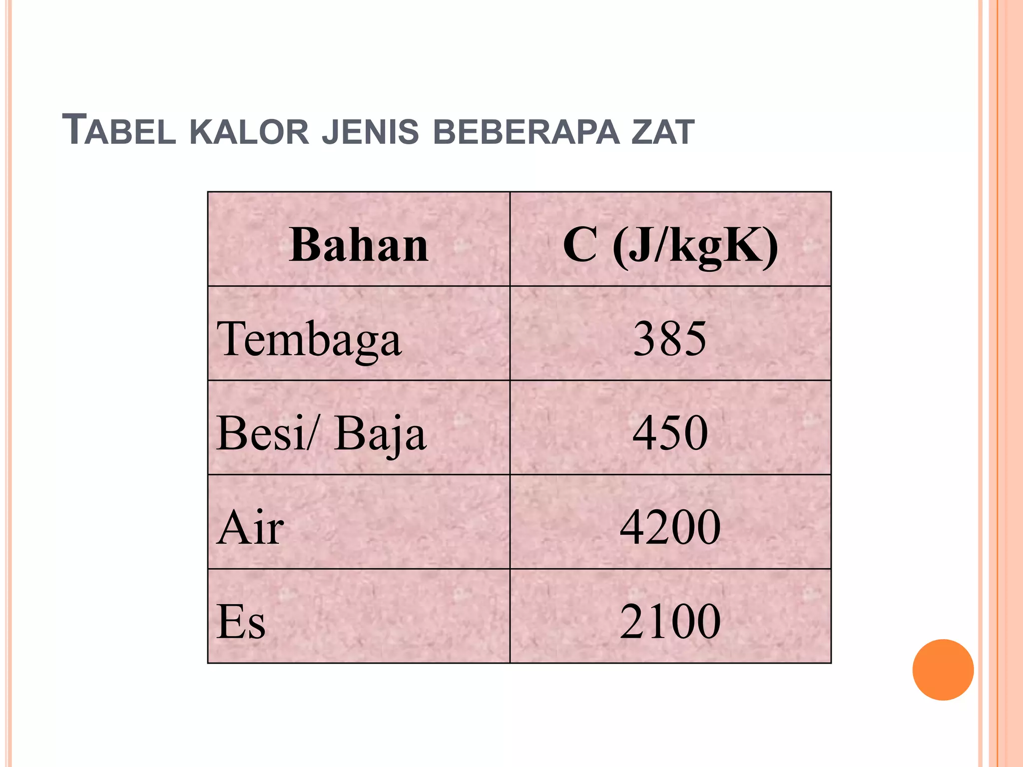 Suhu dan kalor | PPTX
