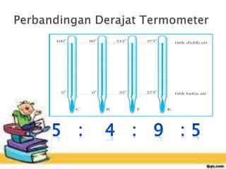 SUHU DAN KALOR | PPTX