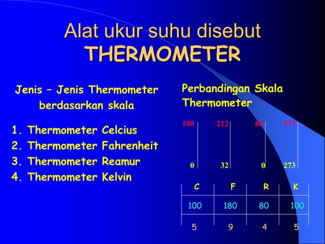 Materi Pembelajaran Fisika SUHU DAN KALOR.ppt