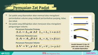 SUHU, KALOR DAN PEMUAIAN pada zat-z.pptx