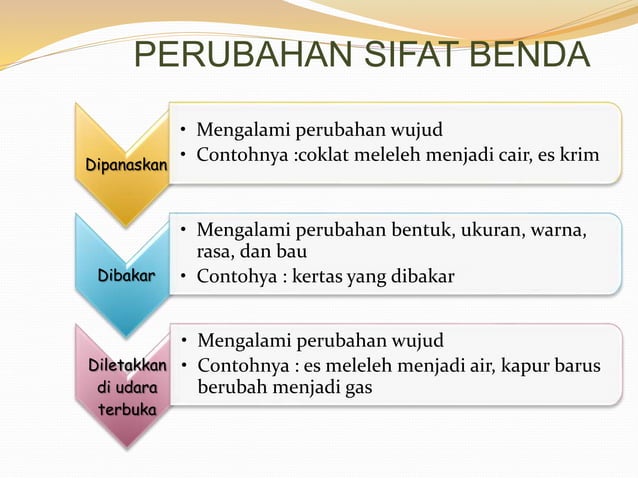 suhu kalor dan sifar benda-20.pptx