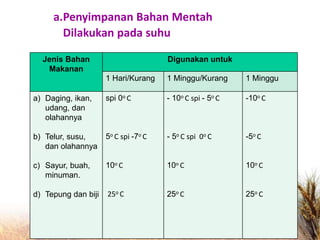 Suhu Penyimpanan Makanan.pptx