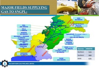 Sui Northern Gas Pipelines Limited | PPTX
