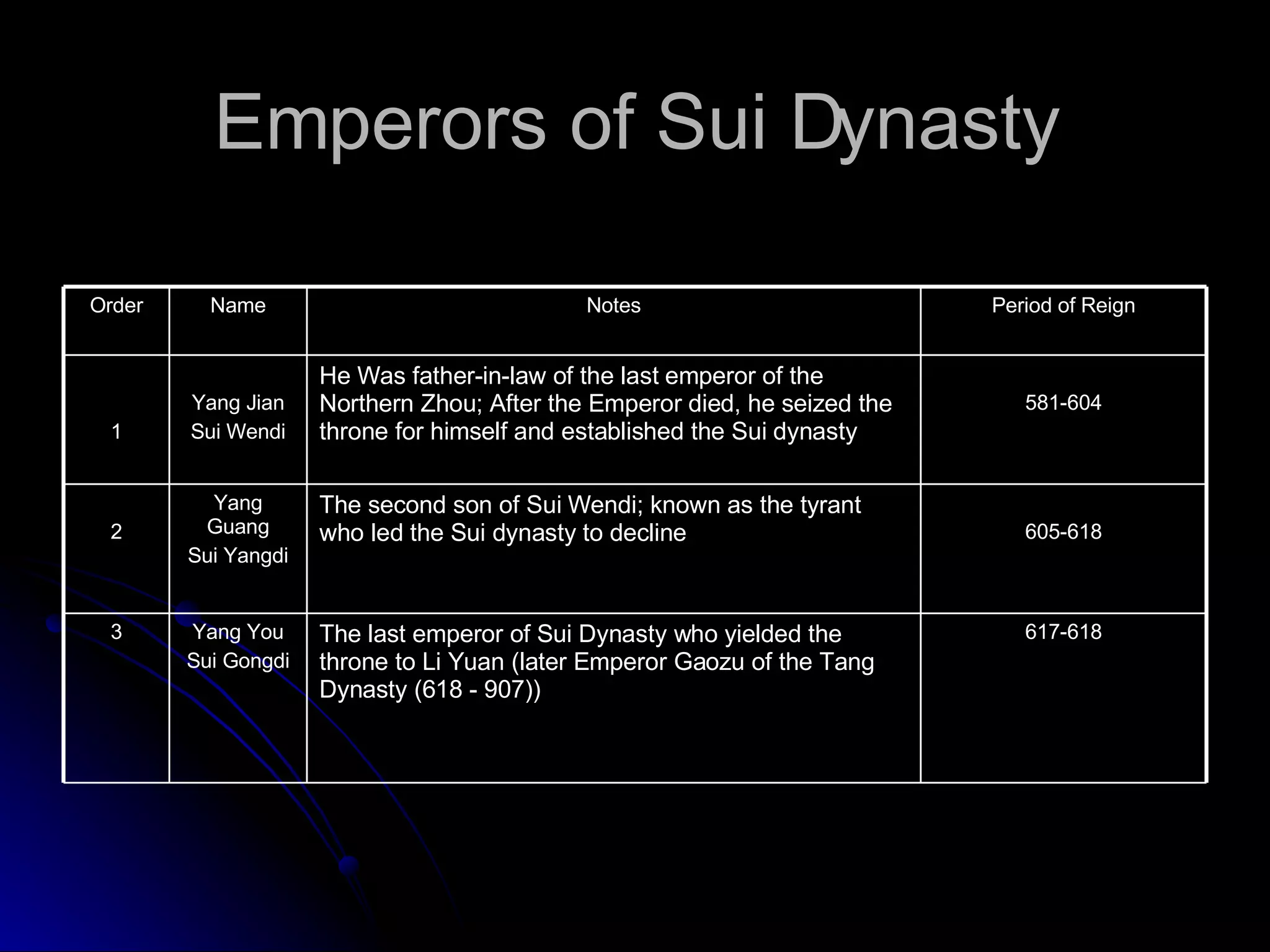 Sui Dynasty | PPT