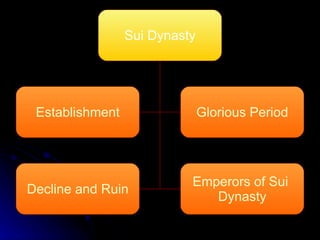 Sui Dynasty | PPT
