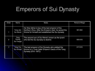 Sui Dynasty | PPT