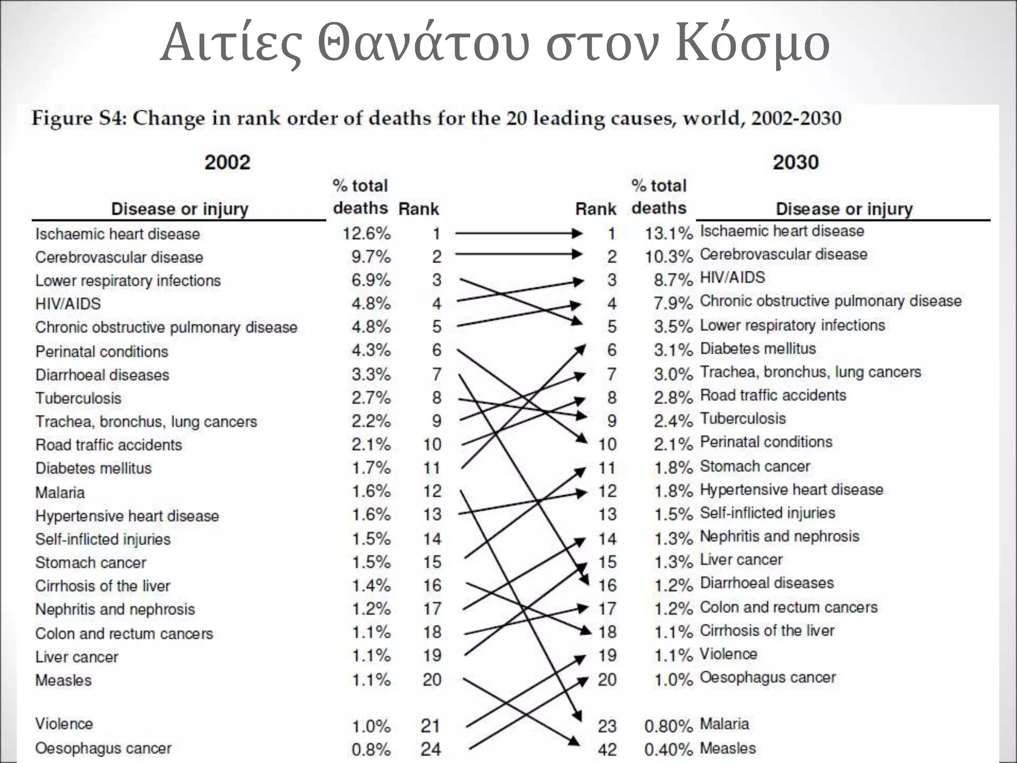 Αυτοκτονικότητα: Ψυχοπαθολογία - Αντιμετώπιση | PPT