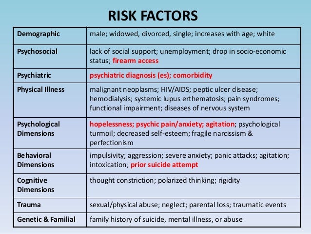 Mental Health Risk Assessment Form Mental Health Tips