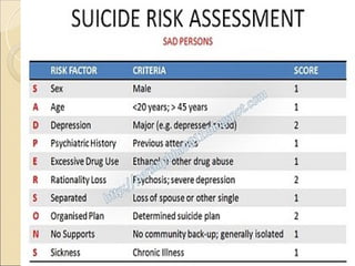 SUICIDE and PARASUICIDE,presentation.ppt