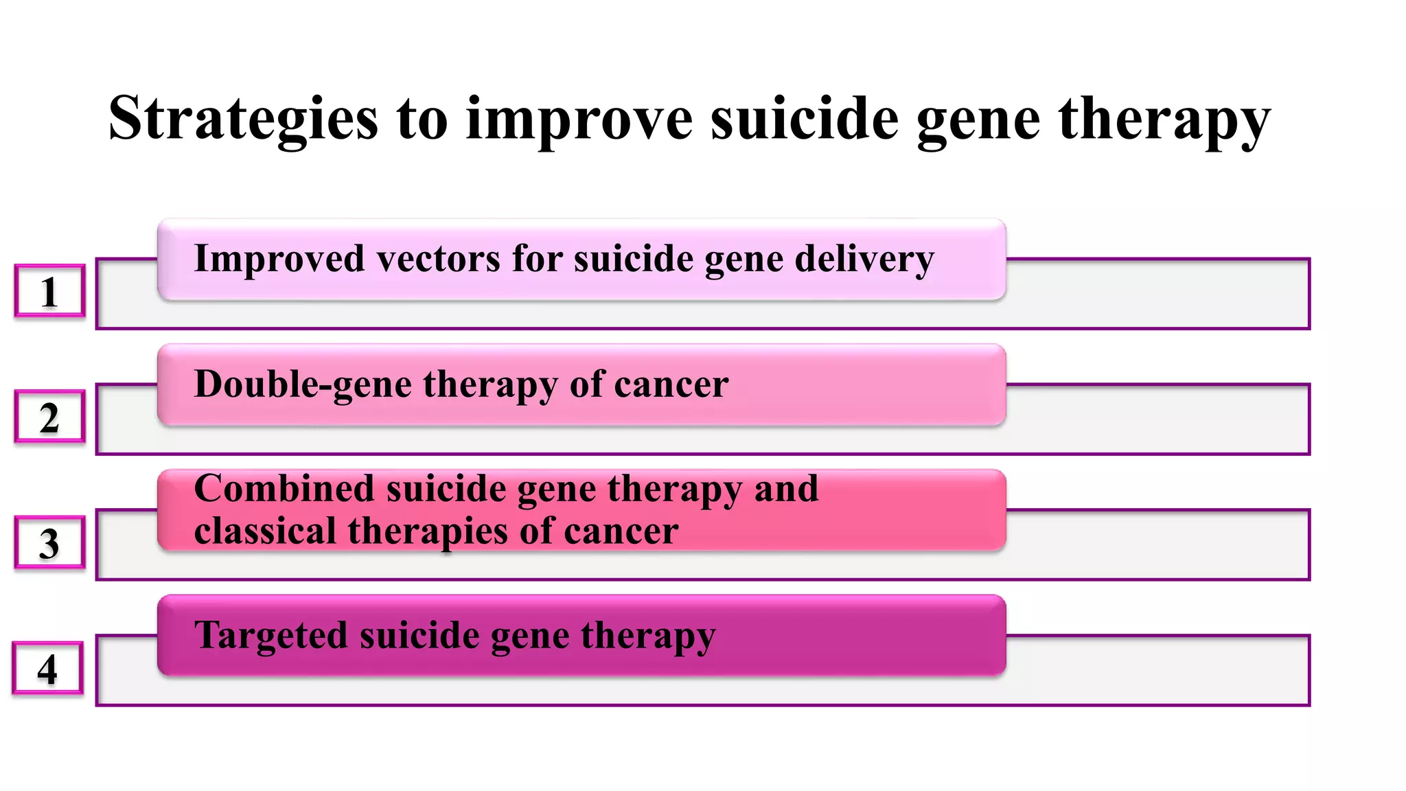 Suicide gene therapy | PPTX