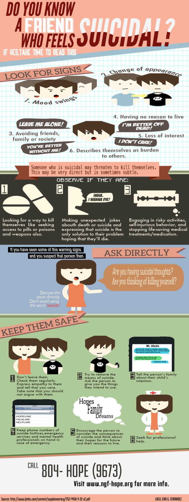 Infographics on Suicide Prevention | PDF
