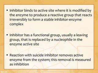 Suicide inhibitors | PPT