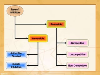 Suicide inhibitors | PPTX