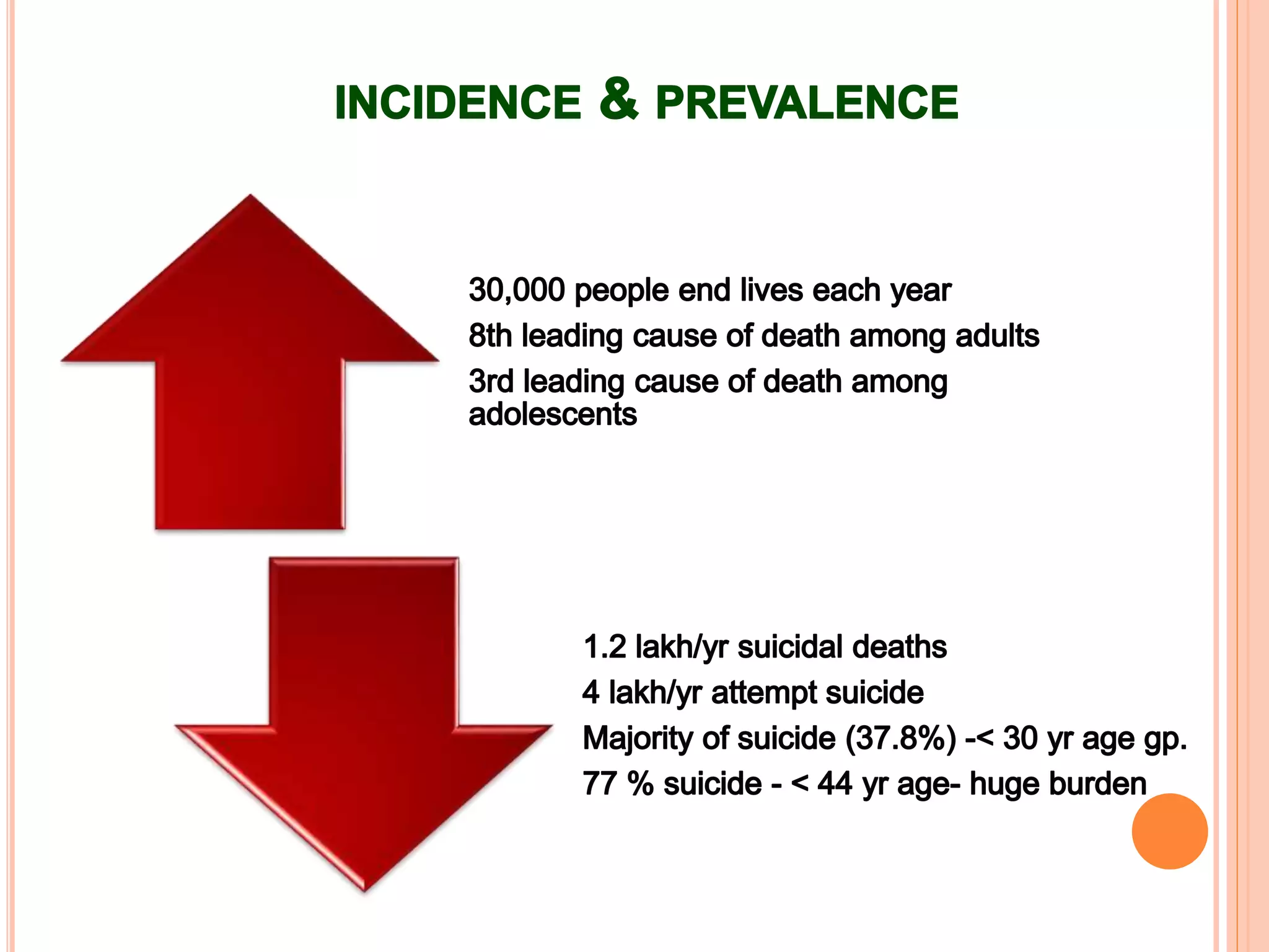 Suicide presentation | PPTX