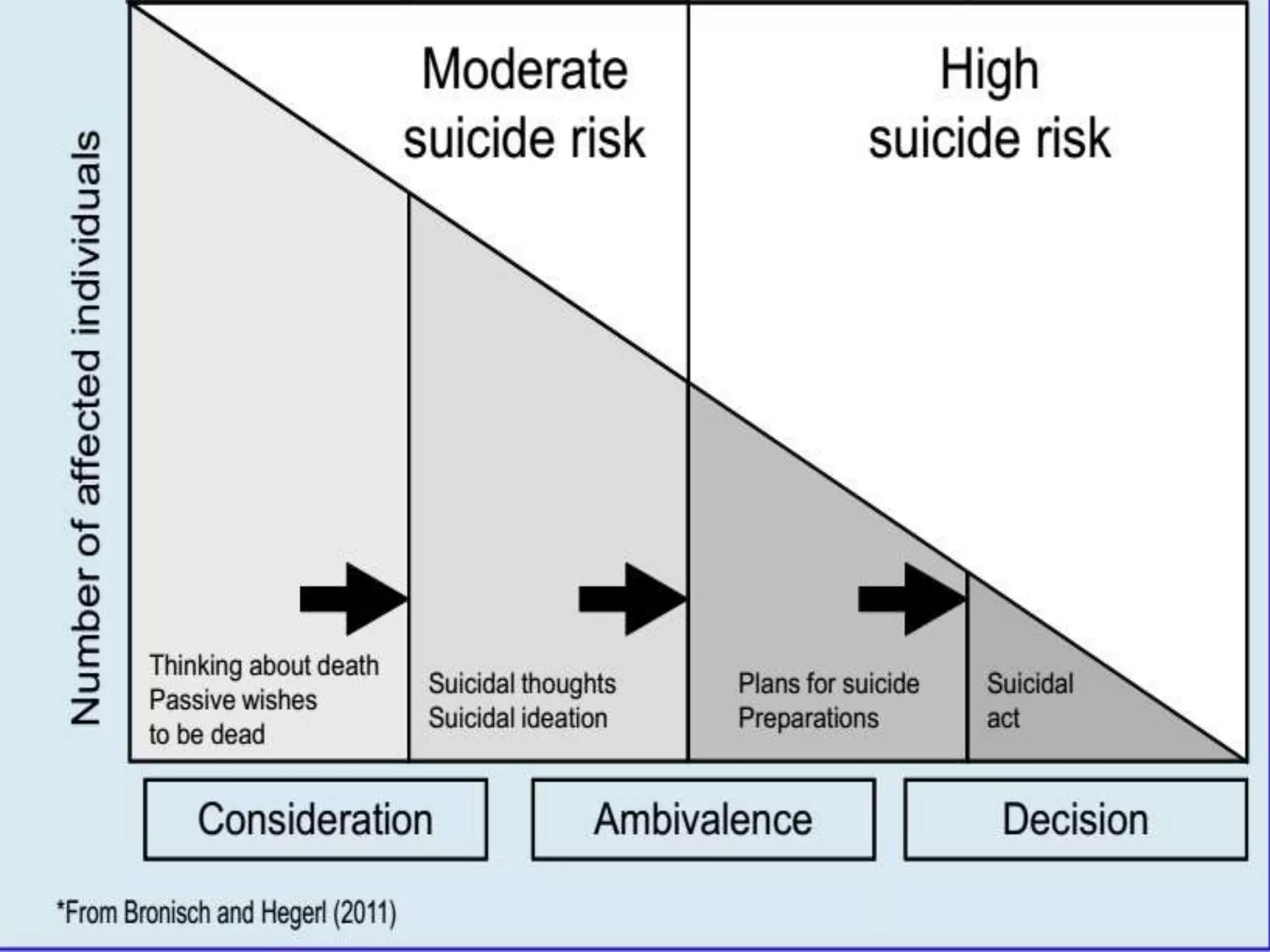 Overview of Suicide Risk Assessment & Prevention | PPTX