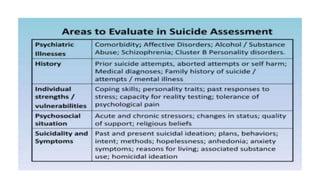 suicide risk assessment.pptx