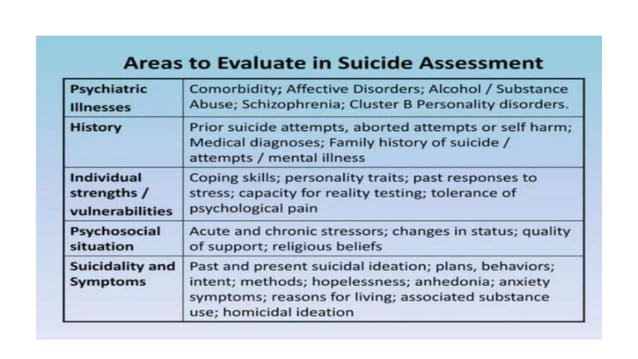 suicide risk assessment.pptx