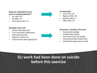 National Suicide Prevention Quality Improvement | PPTX