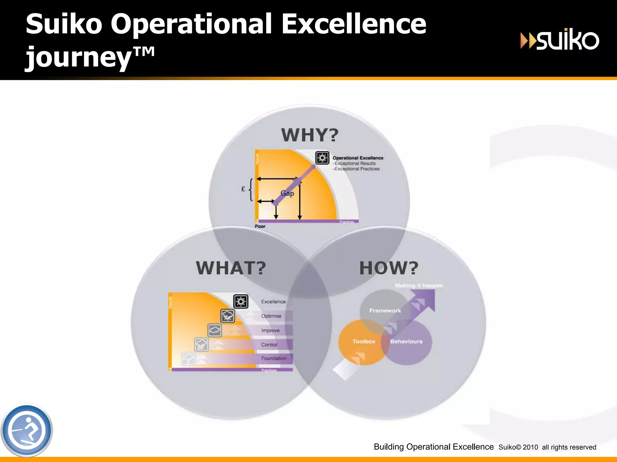Suiko Operatational Excellence Journey | PPT