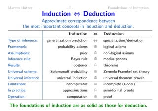 Foundations of Induction | PPT
