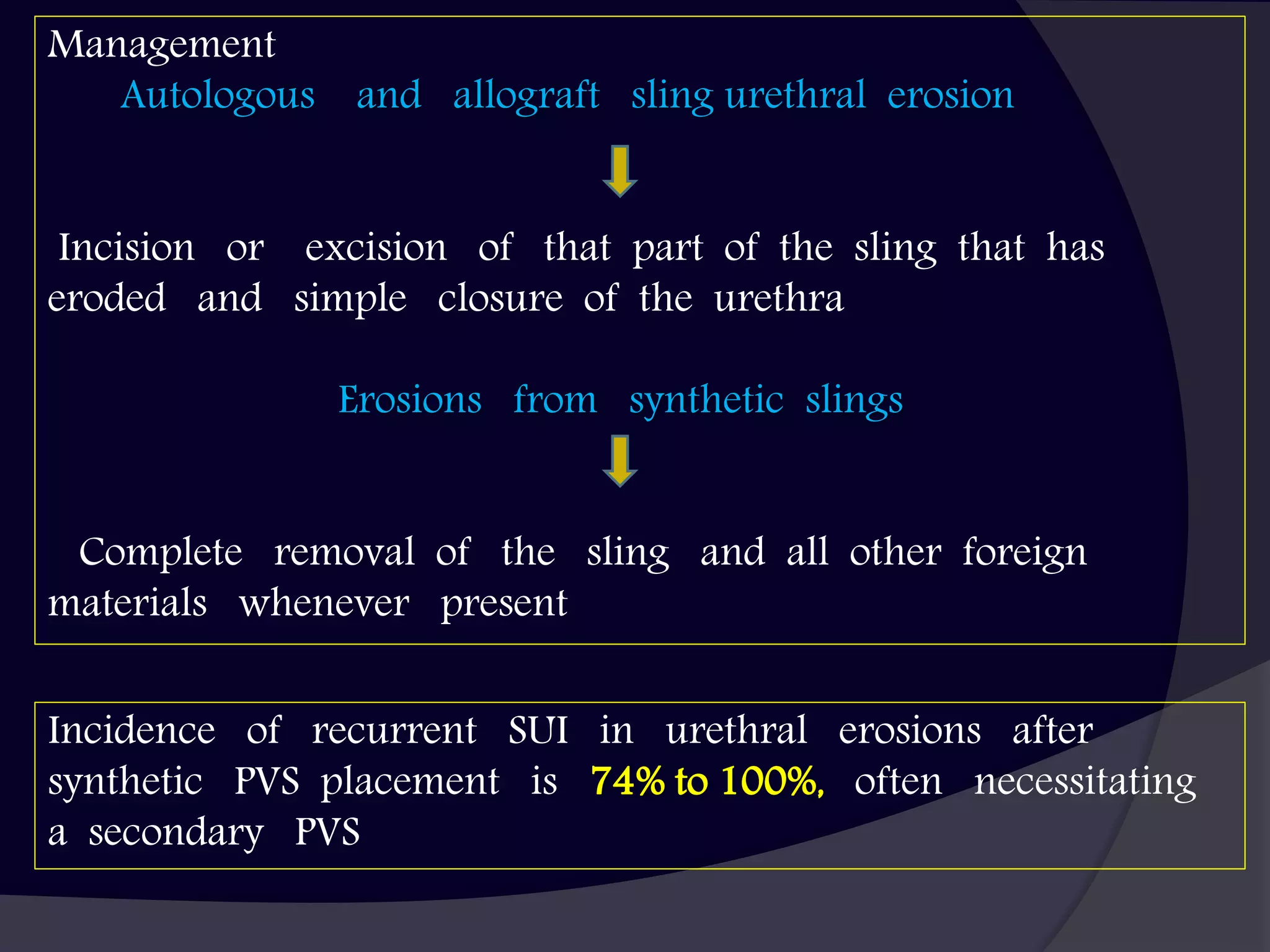 Vaginal approach for Stress Urinary Incontinence surgery | PPT