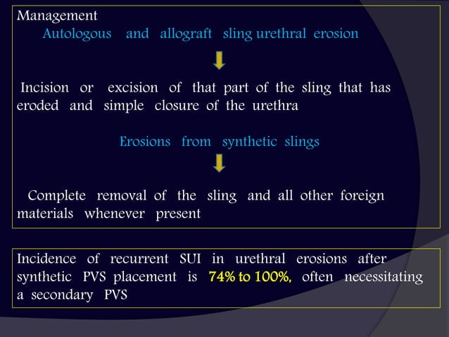 Vaginal approach for Stress Urinary Incontinence surgery | PPT
