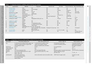 Suitability of leaching test methods for fly ash and slag a review | PDF