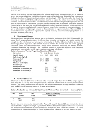Suitabilty of palm kernel shell as coarse aggregate in | PDF
