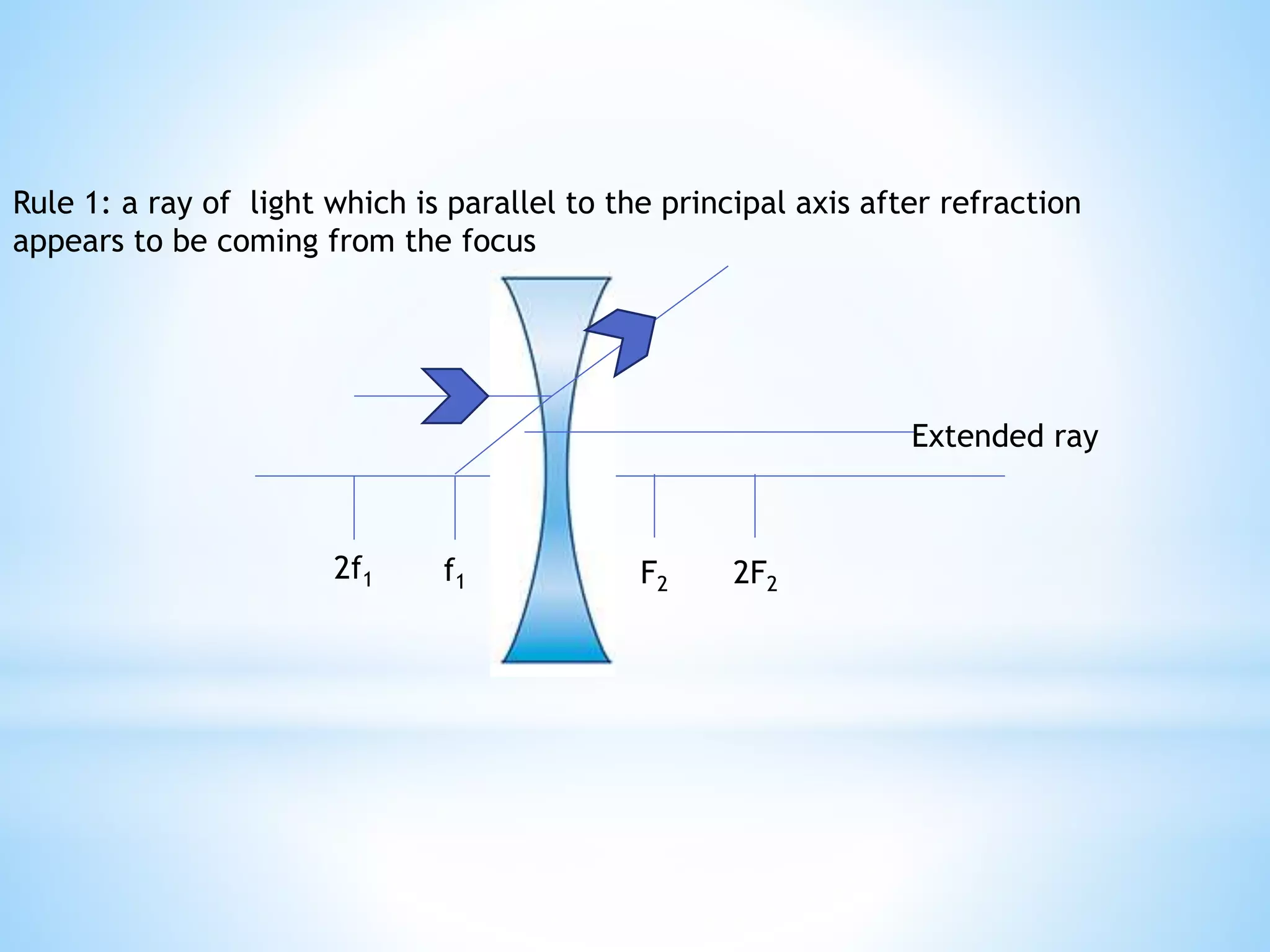 Suitable rules for drawing ray diagrams | PPTX