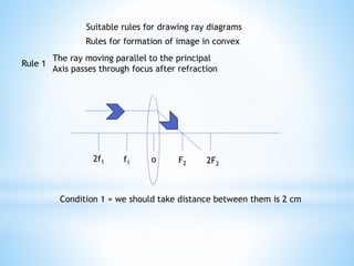 Suitable rules for drawing ray diagrams | PPT | Free Download