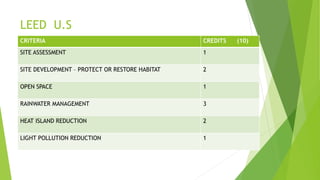Suitable site planning | PPT