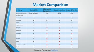 Suite crm brochure fynsis | PDF | Computer Software and Applications ...