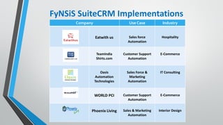 Suite crm brochure fynsis | PDF | Computer Software and Applications | Computing