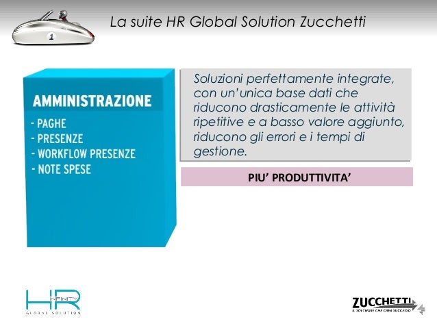 HR Infinity Zucchetti: la suite HR globale per la gestione del person…