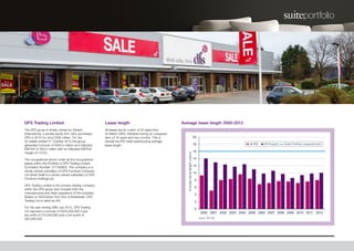Suite portfolio dfs £24 mn, 9 niy, 16 years | PPT