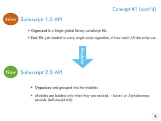 Suite Script 2.0 API Basics | PPT
