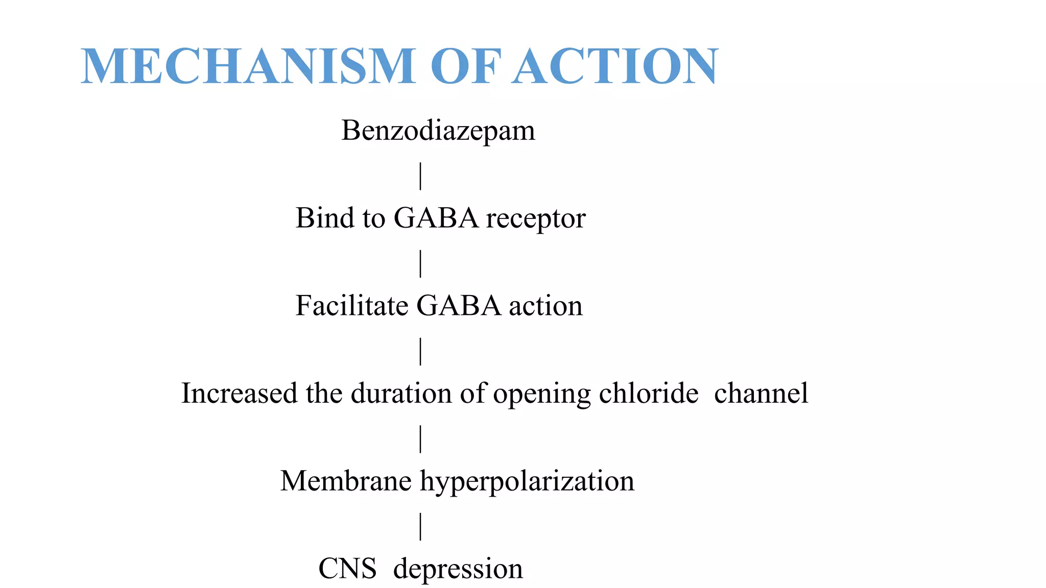 Drug presentation on diazepam | PPTX