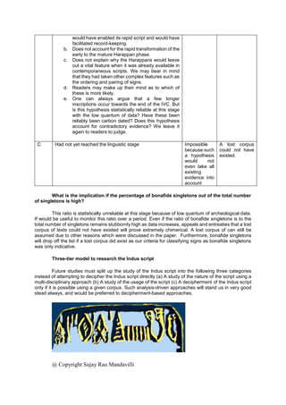Sujay Indus reintroducing lost manuscipt hypothesis.pdf