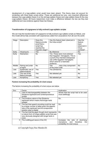 Sujay Indus reintroducing lost manuscipt hypothesis.pdf
