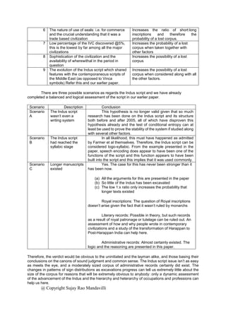 Sujay Indus reintroducing lost manuscipt hypothesis.pdf