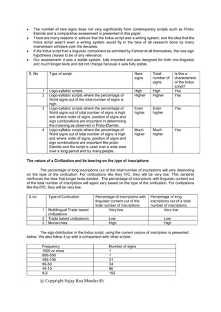 Sujay Indus reintroducing lost manuscipt hypothesis.pdf