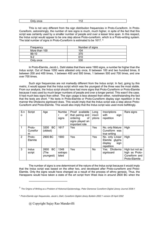 Sujay Indus reintroducing lost manuscipt hypothesis.pdf