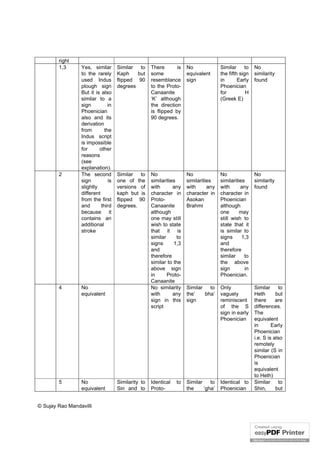 Sujay Post-Harappan literacy final final final.pdf
