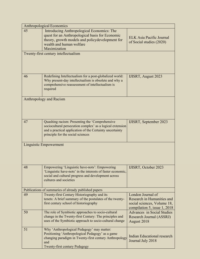 Sujay public profile February 2024.pdf