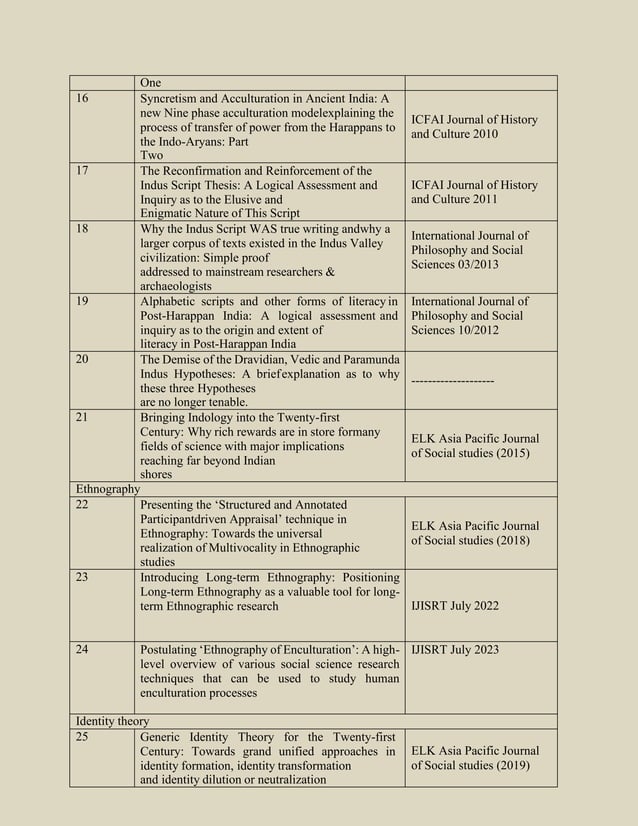 Sujay public profile February 2024.pdf | Science