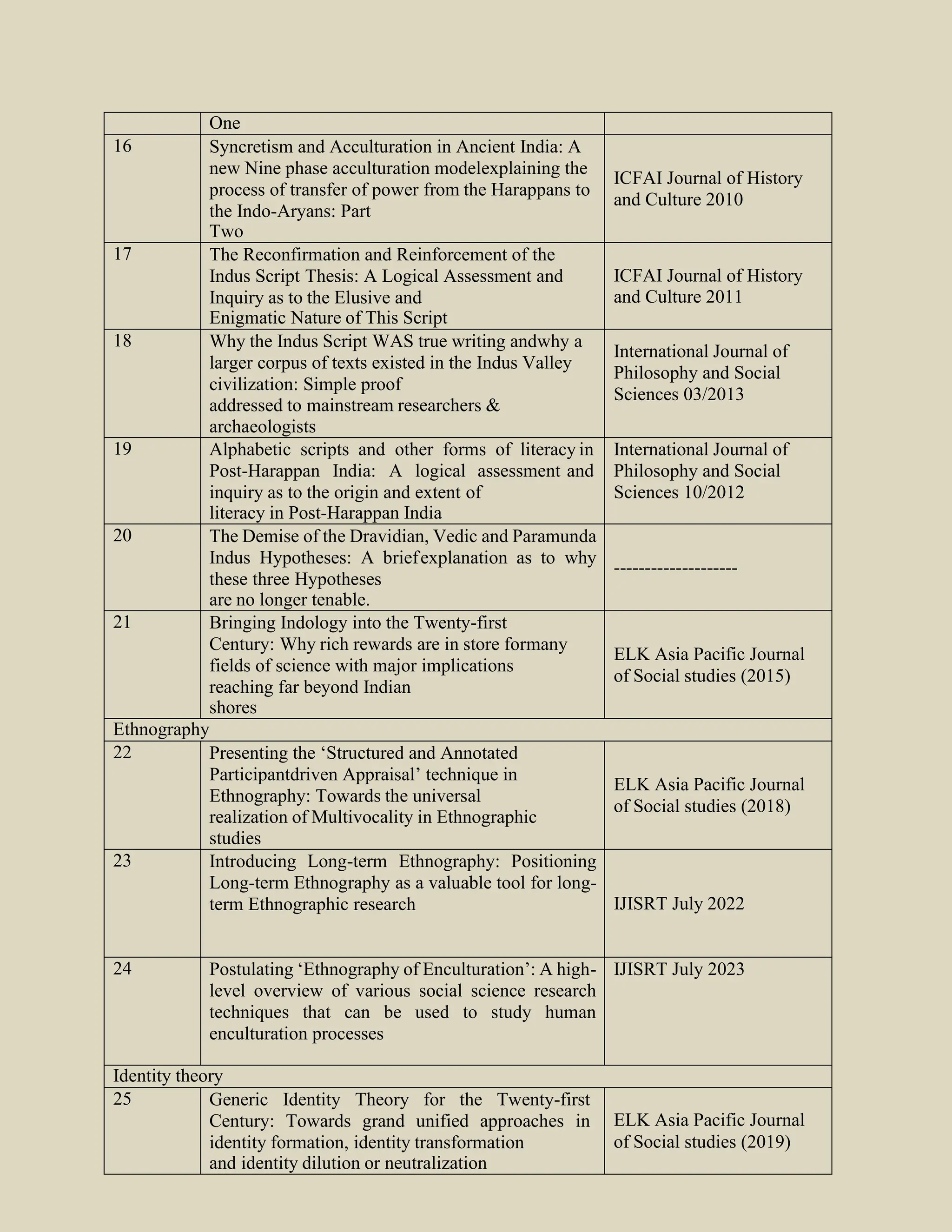 Sujay Rao Mandavilli profile February 2024 | PDF