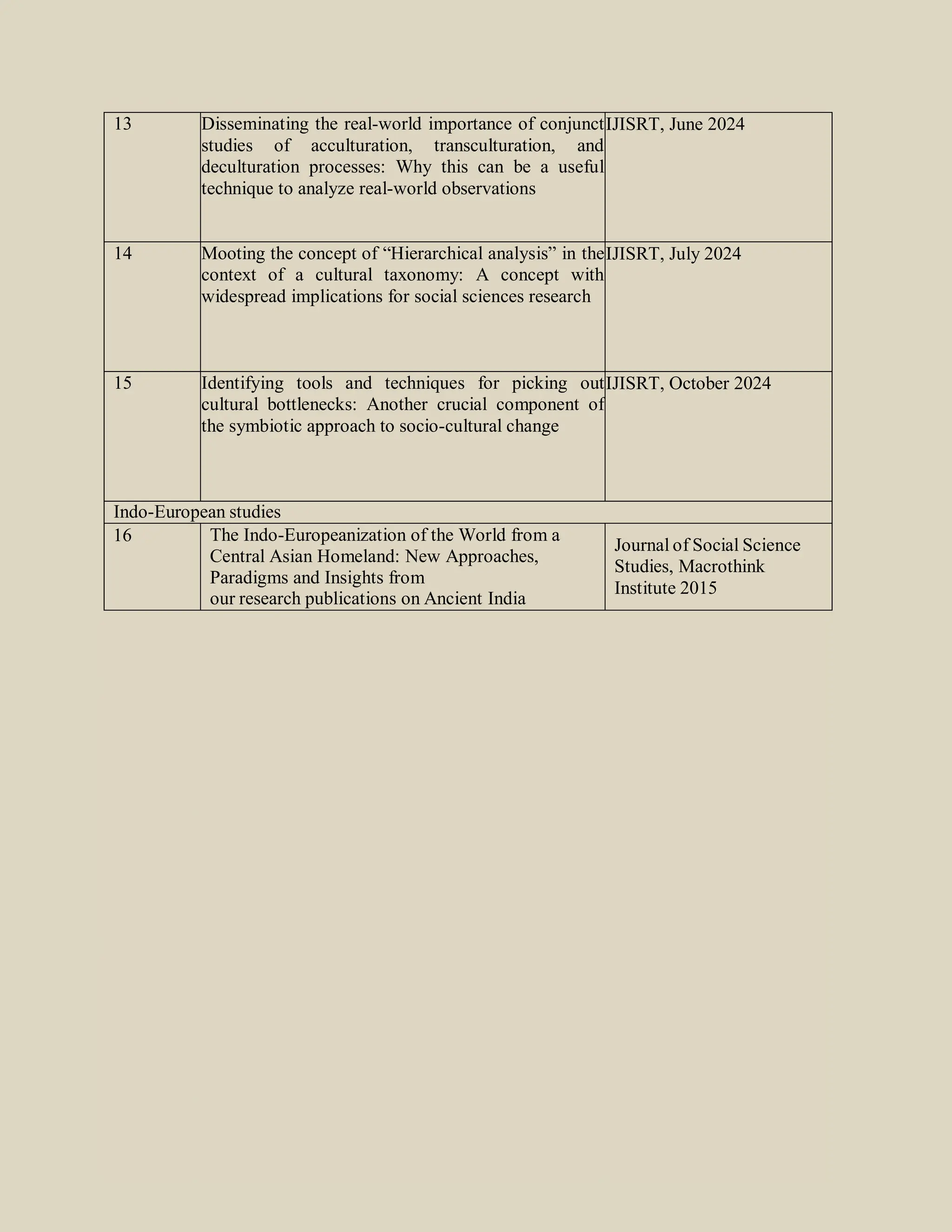 Sujay Rao Mandavilli public profile March 2025 - (3) | PDF