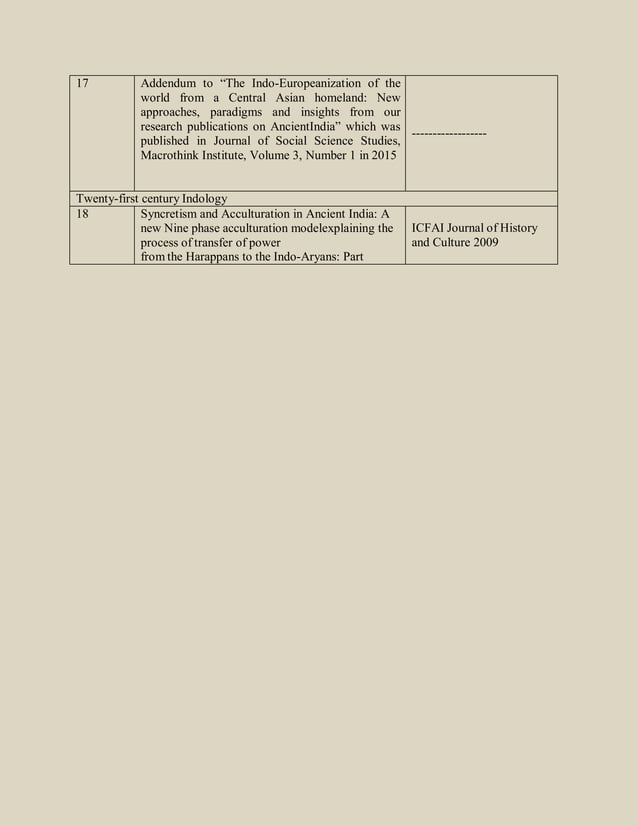 Sujay Rao Mandavilli public profile March 2025 - (3) | PDF